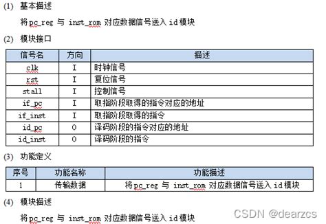 【使用verilog、五级流水和mips指令集设计cpu】设计一个cpu详细步骤 Csdn博客 【使用verilog、五级流水和mips指令集设计cpu】设计一个cpu详细步骤 Csdn博客