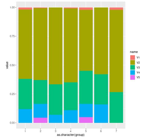 R Stacked Area Plot With Ggplot Stack Overflow