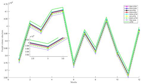Multi Strategy Improved Aquila Optimizer Algorithm And Its Application