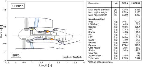 High Bypass Ratio Engines At Kelly Barrios Blog