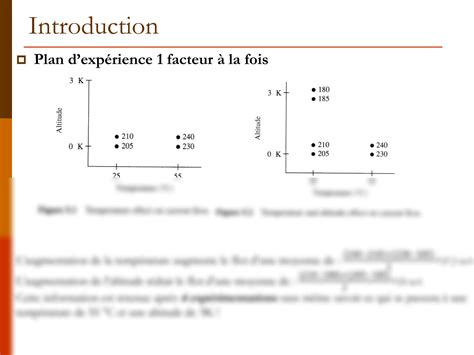 Solution Cours 4 Plan Factoriel Studypool