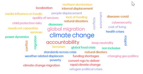 Contribute Your Expertise To Strengthen The Core Humanitarian Standard