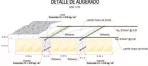 Losa Aligerada ¿que Son Funciones Y Ventajas 👷