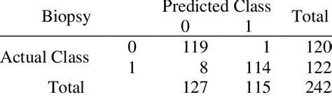 Confusion Matrix Data Testing Smote Random Forest Download Scientific