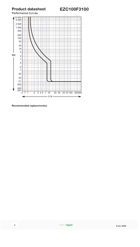 3 Pole Schneider Mccb At ₹ 2075 Piece In Khopoli Id 2851744162791