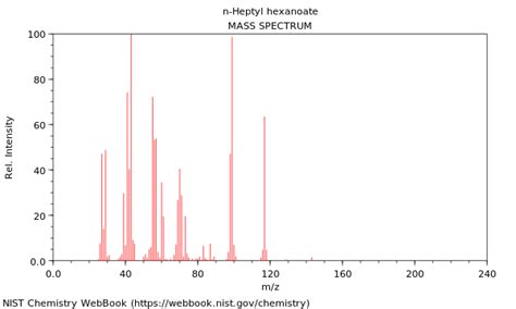 N Heptyl Hexanoate