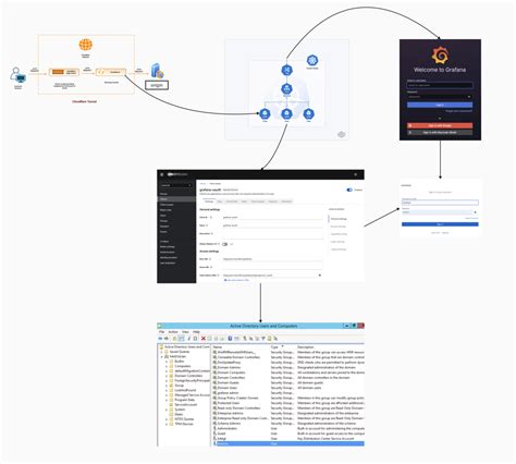 Websocket Cloudflare Tunnel Apache D And A Bit Of Security By