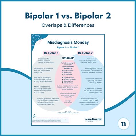 Bipolar Disorder Vs Autism Neurodivergent Insights