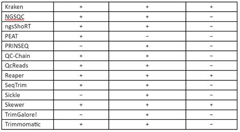Why Ngs Data Is Pre Processed And Why Is It Necessary Biocode Learn
