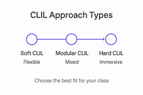 What Is Clil Teaching Transforming English Classrooms