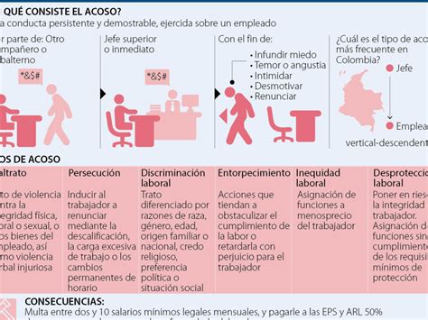 Ejemplos De Proyectos Comunitarios Que Transforman Vidas