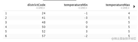 R语言广义线性模型glm、全子集回归模型选择、检验分析全国风向气候数据 拓端