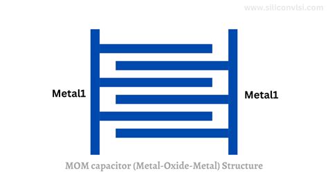 Difference Between Mom Mim And Mos Capacitors Siliconvlsi