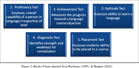 Norm Referenced Standardized Test