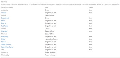 How To Create An Organization Chart From A Sharepoint List Enjoy