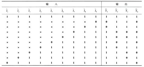 牛客网verilog刷题——vl14 试用74hc147 设计键盘编码电路 十个按键分别对应十进制数0~9 编码器的输出为8421b csdn博客