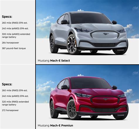 Mustang Mach E 0 60 And Horsepower Specs