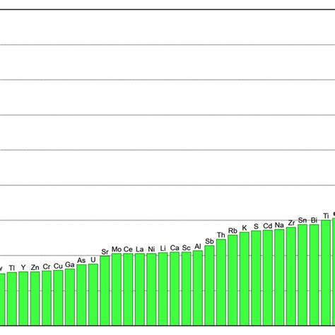 Precision Of Analitical Method Sl 5 Natančnost Analitske Metode