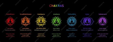 Premium Vector Seven Chakras And Mandalas With Its Names And