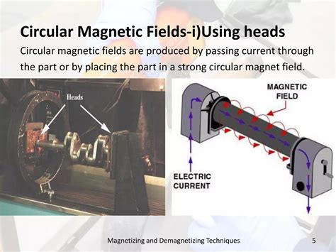 Magnetization And De Magnetization Techniques Pdf