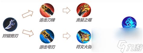 打野刀出装推荐 王者荣耀浴火之怒和贪婪之噬哪个好 王者荣耀 九游手机游戏