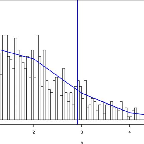 Threshold Estimation Using A Non Parametric Extremal Mixture Model