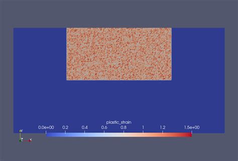 Random Function In Input File Does Not Work Aspect Computational Infrastructure For Geodynamics
