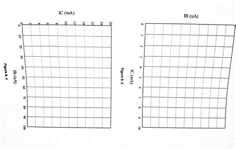 N Procedure A Variable Rc 1 Construct The Circuit