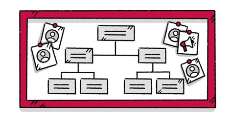 The Ideal Marketing Team Structure In 2023
