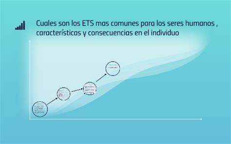 Cuales Son Los Ets Mas Comunes By Luis Axel Cobarrubias Pineda