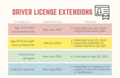 Assemblymember Waldron Dmv Update