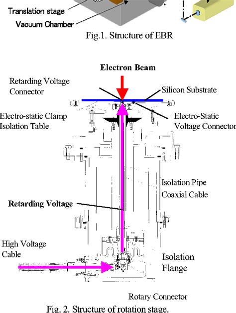 Figure 2 From Application Of Retarding Technology To Electron Beam