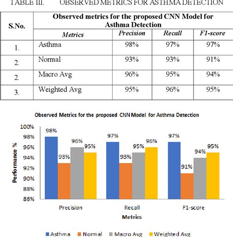 Figure 1 From Cnn Based Deep Learning For Pneumonia Detection Semantic Scholar