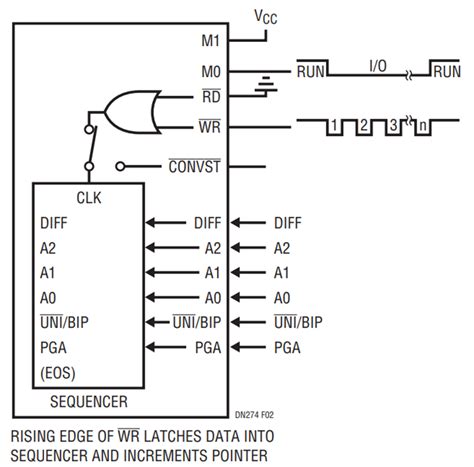 Design Note 274 12 Bit Adc With Sequencer Simplifies Multiple Input Applications Analog Devices