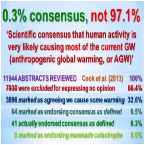 Scientific Consensus Thoughts
