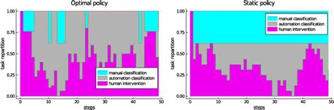 Figure 1 From Adaptive Task Allocation In Human Machine Teams With Trust And Workload Cognitive