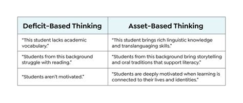 Nurturing Learner Identity For Agency The Core Collaborative