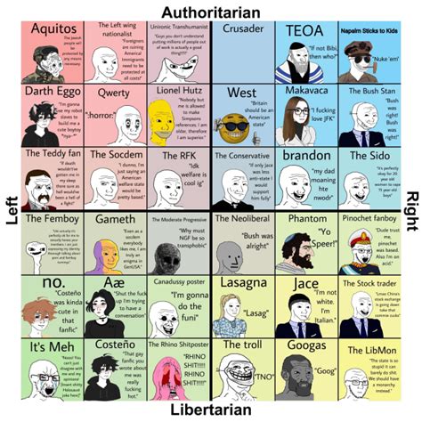 Political Compass Of The Genusa Discord Server Rpoliticalcompassmemes