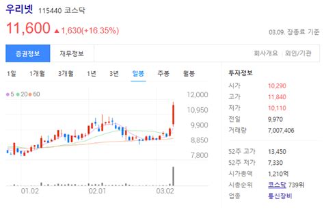 양자암호 통신 관련주 Top 5 기술력 주가 실적 분석
