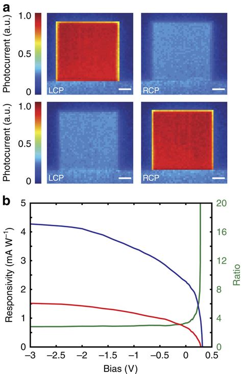 Spatial Scanning And Bias Dependent Photocurrent A Scanning