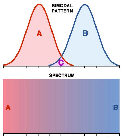 No Substitute For Sex Psychology Today