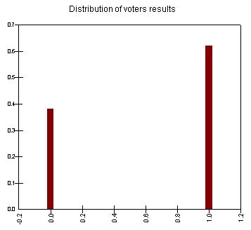 Bootstrap Estimate Of Prevalence Vose Software