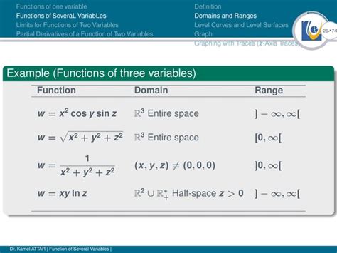 Function Of Several Variables Pdf Programming Languages Computing