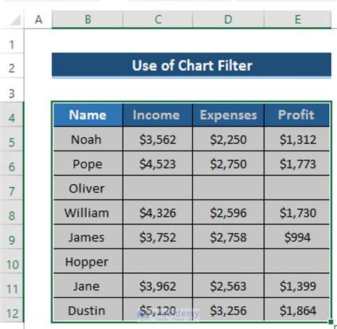 How To Hide Chart Series With No Data In Excel 4 Easy Methods