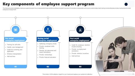Employee Support Powerpoint Ppt Template Bundles Ppt Presentation
