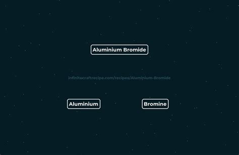⚗️ Aluminium Bromide Recipe How To Make Aluminium Bromide In Infinite