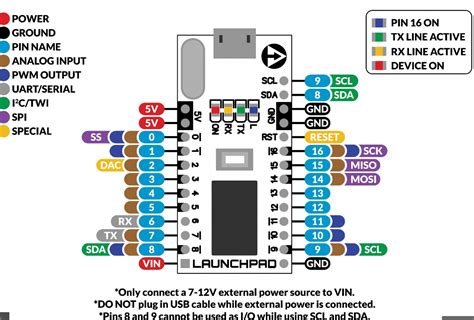 Arduino Nano Pinout Power Equipmentmsa