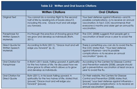 133 33 Ethical Speaking Social Sci Libretexts