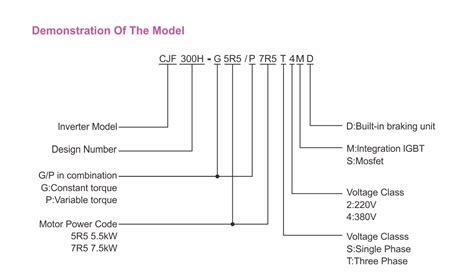 Ac Drive Mini Vfd Vsd Vector Control Variable Frequency Inverter China Frequency Inverter And