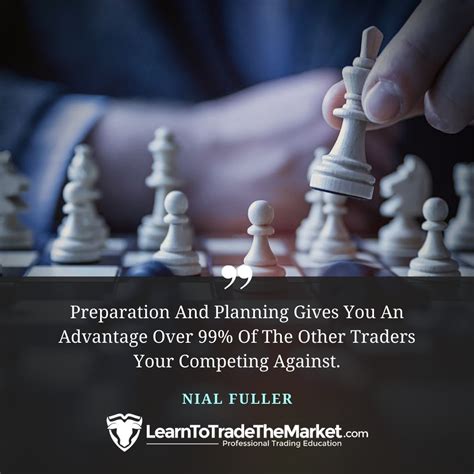 Nialfuller Learntotradethemarket Priceaction Forextrading Forex